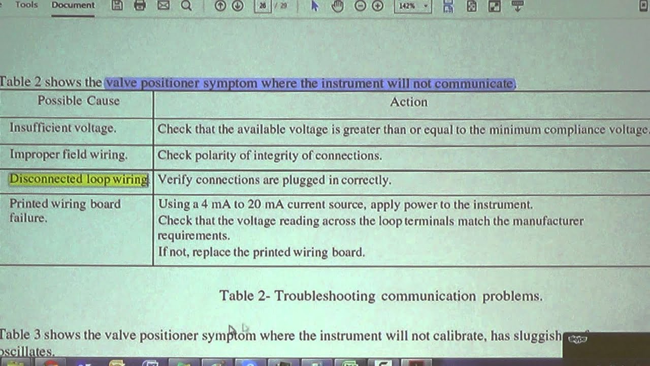 Instrumentation IP RED SEAL Refresher course-Lesson4 - YouTube