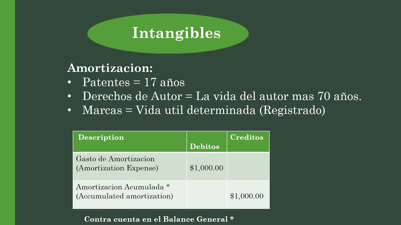 Empresarios USA Balance General= Balance Sheet - Contabilidad Ingles ...