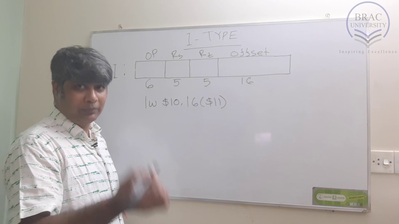 MIPS I type encoding - YouTube