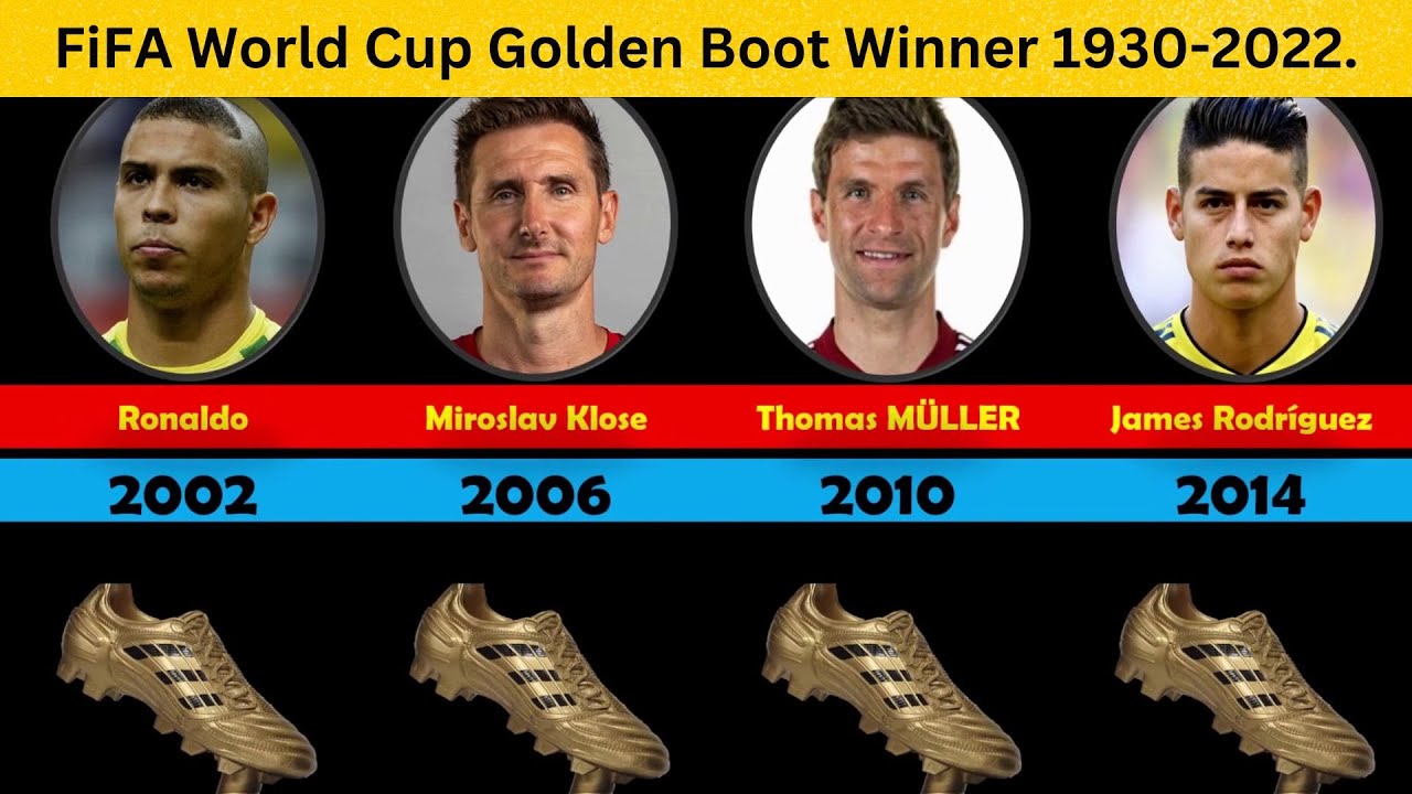 FiFa World Cup Golden Boot Winner 1930-2022 Updated - YouTube