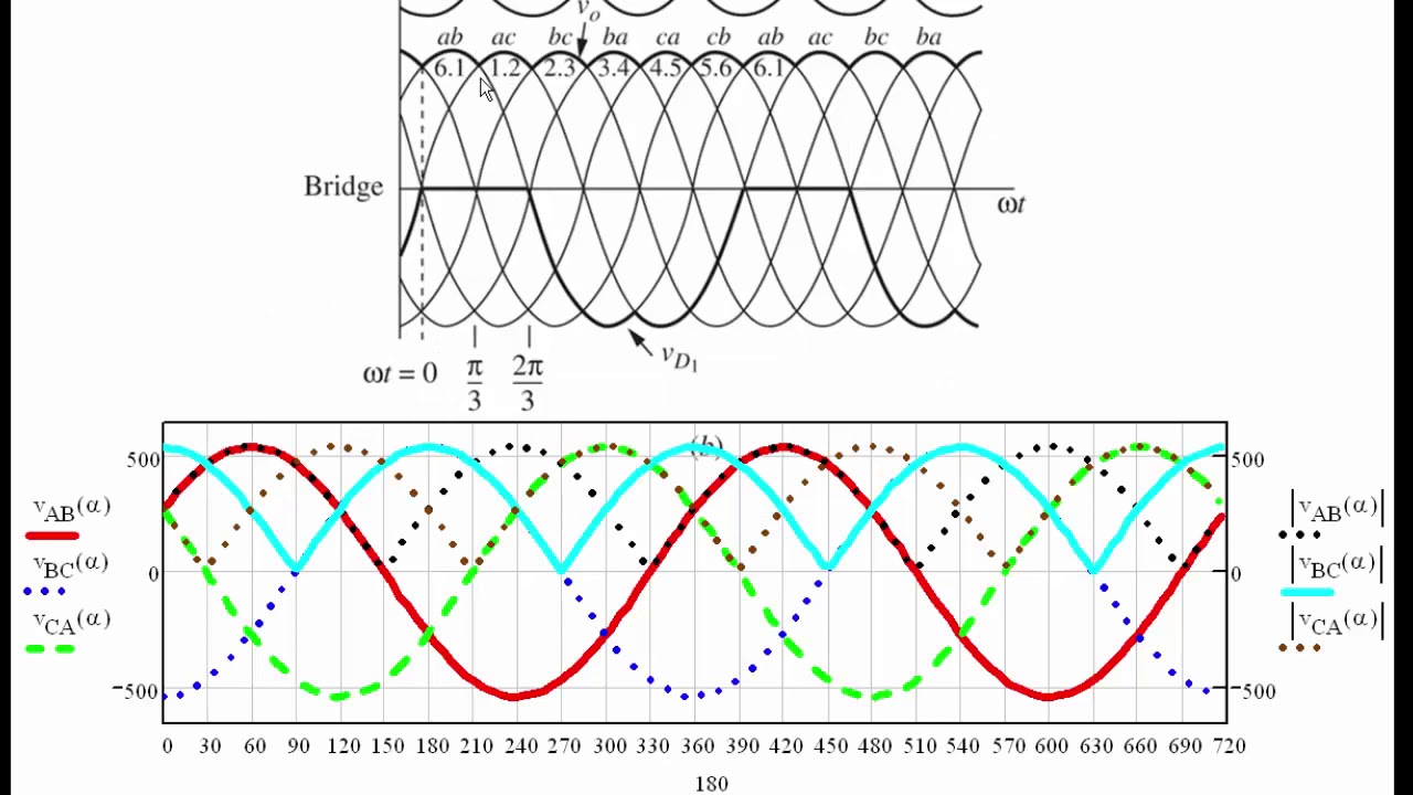 Retificador De Onda Completa - RETOEDU