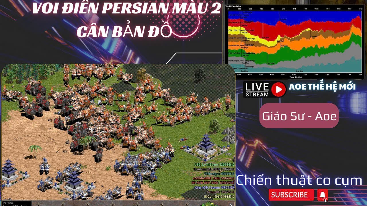 44 AOE GPLAY | MÀU 2 CẦM 20K VÀNG ĐÁNH VOI ĐIÊN PER THỦ CHE THIÊN BỊ ...