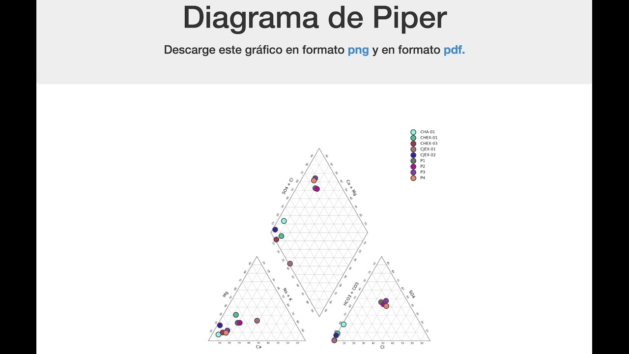 Ahora puedes hacer Diagramas de Piper online con HatariChem - YouTube