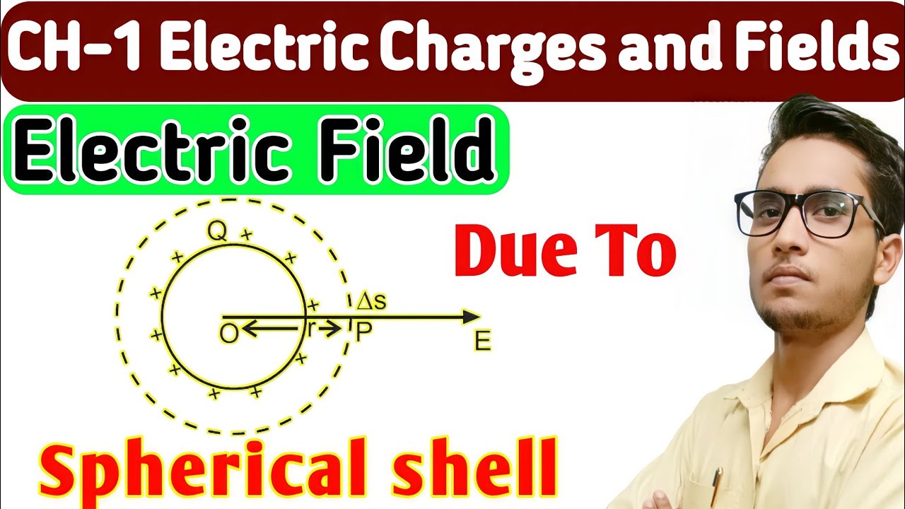 Electric Charges and Fields 10 I Electric Field due to Charged Spheres ...