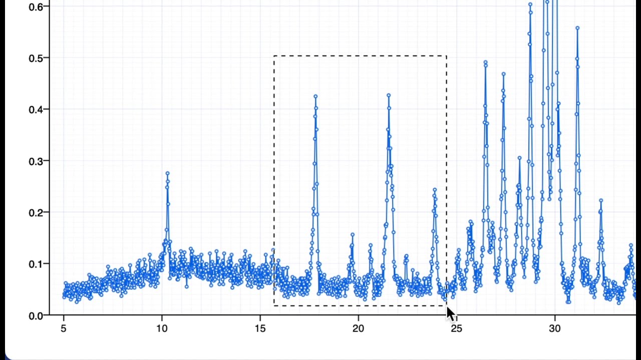 CrystalDiffract 7: Scroll and Zoom - YouTube