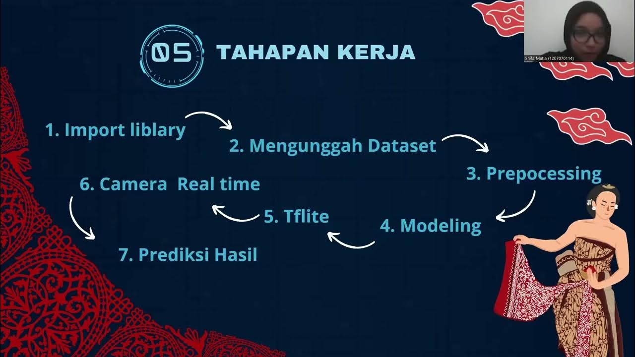 Deep Learning for Batik Classification in Python with CNN Multi-class Classification - YouTube
