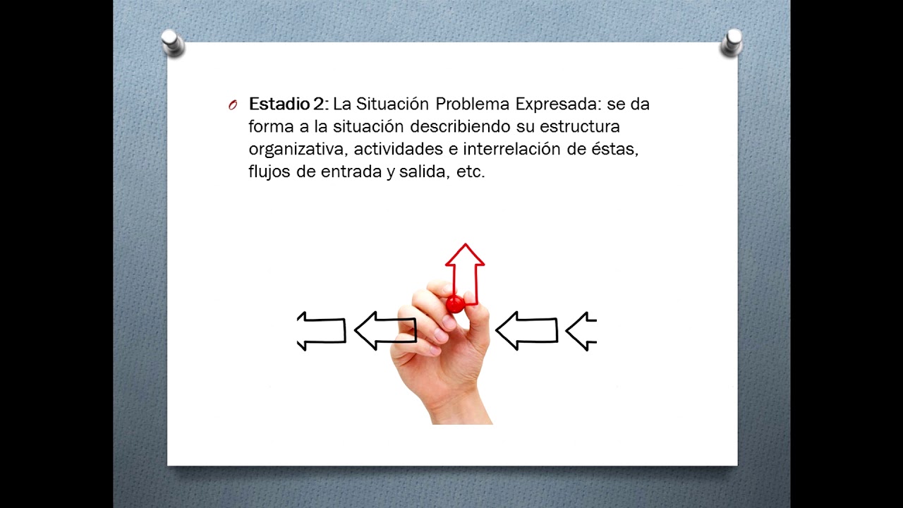 METODOLOGÍA DE CHECKLAND - YouTube