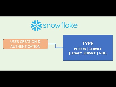 Snowflake-Security:: User Creation with "TYPE" as a parameter - YouTube