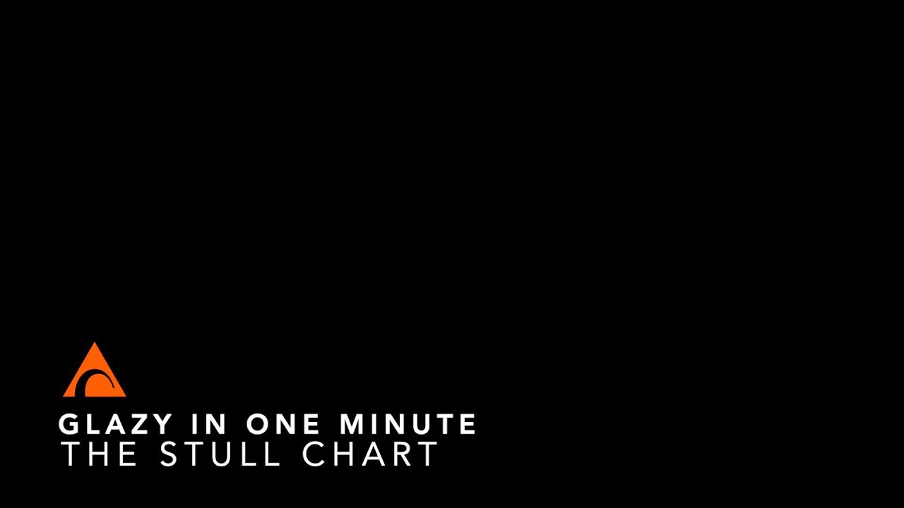 12. The Stull Chart - YouTube
