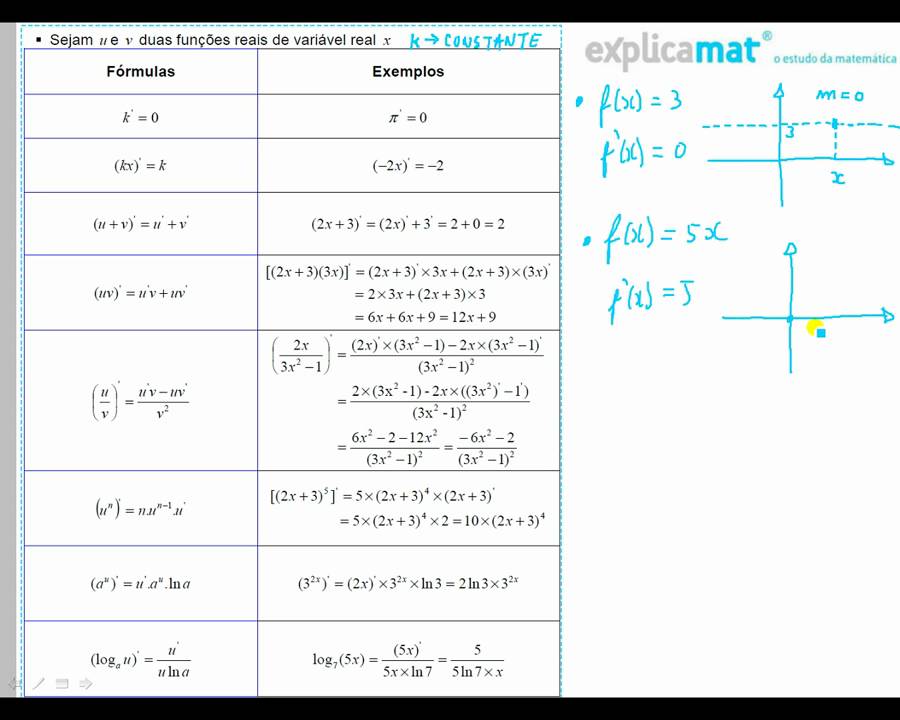 Derivadas, Fórmulas de Derivação M3a5T - YouTube