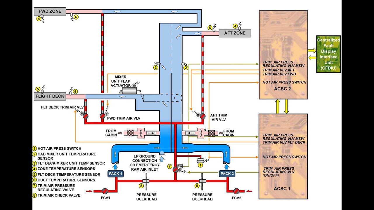 AIRCRAFT AIR CONDITIONING SYSTEM – PART 5 - YouTube