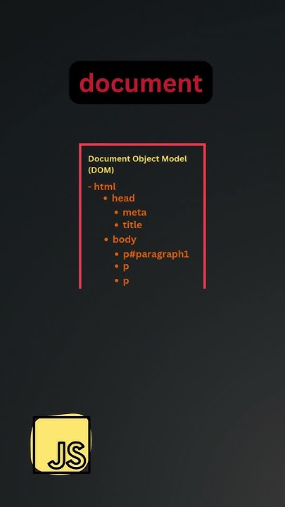 🌐 Understanding the DOM in JavaScript | Episode 2: Dive into the Document Object Model 💡 - YouTube