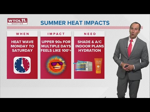 Record-breaking high temperatures, extreme heat through Saturday | WTOL ...