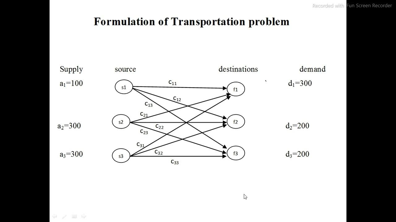 Session 2 Formulation of transportation problems - YouTube