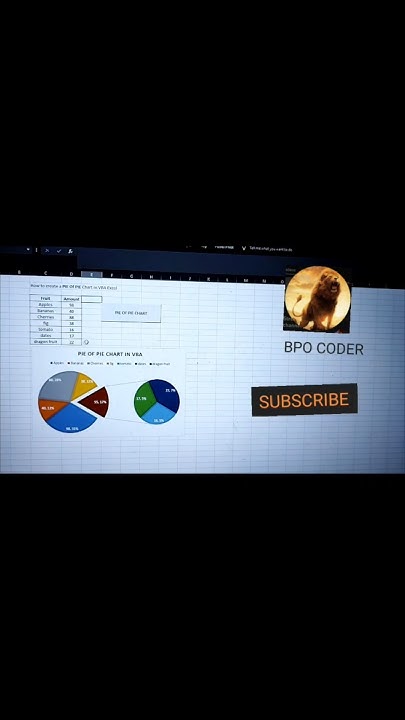 How to Create a Pie of Pie Chart in Excel VBA | Creating a Pie of Pie Chart in Excel VBA - YouTube