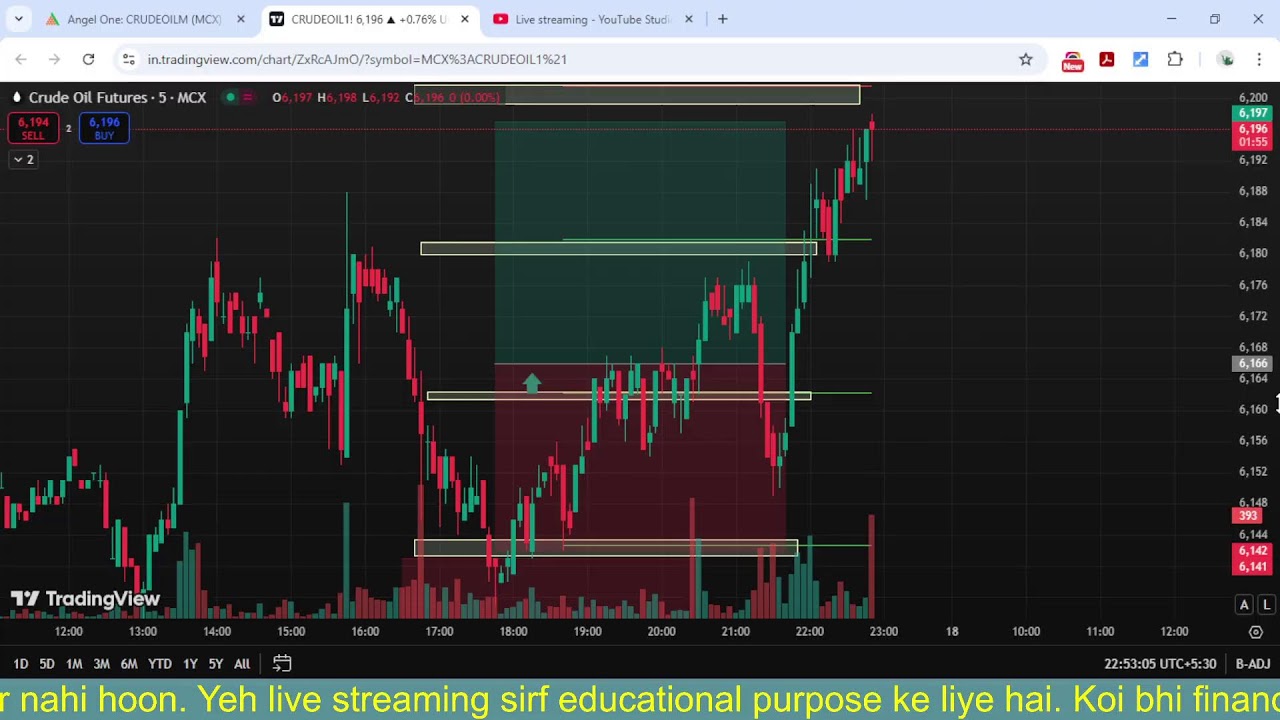 "🔴 Live MCX & Equity Market – Crude, Silver, NG & Nifty/BankNifty ...