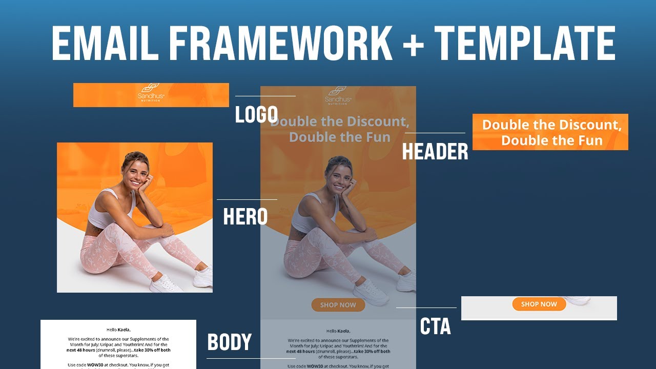 Building an Email Framework & Template in Klaviyo | Klaviyo Mastery 3.0 ...