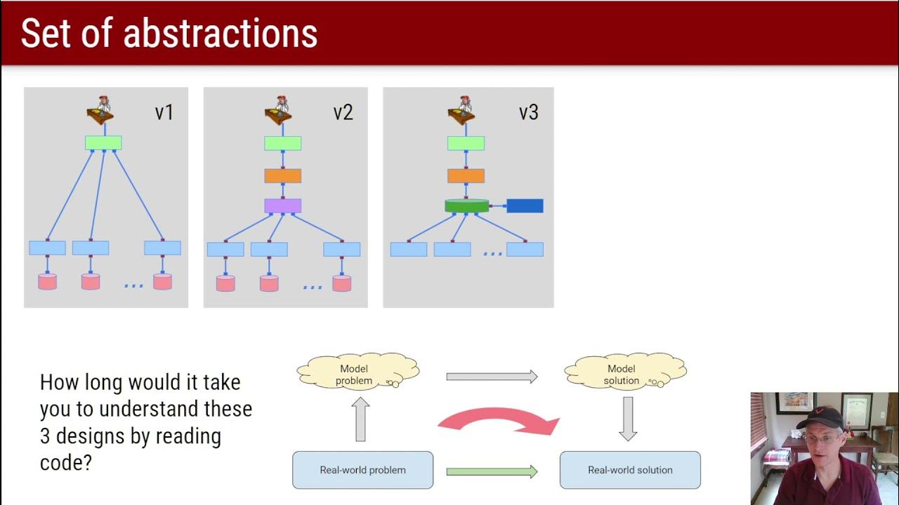 A Timeline of Architecture Abstractions - YouTube