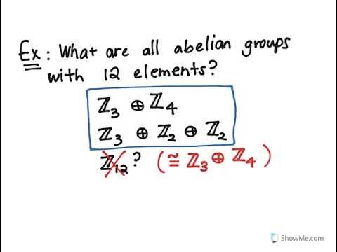 Fundamental Theorem of Finite Abelian Groups - YouTube