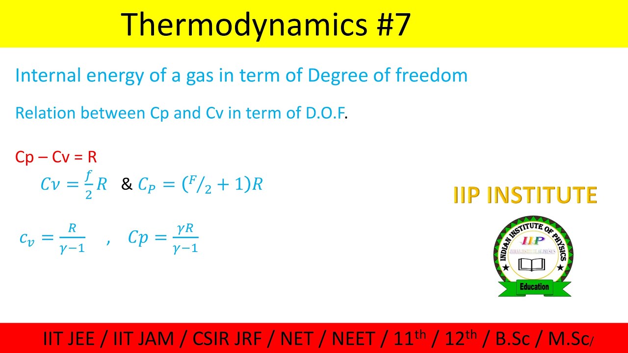 internal energy in terms of degrees of freedom | Thermodynamics | - YouTube