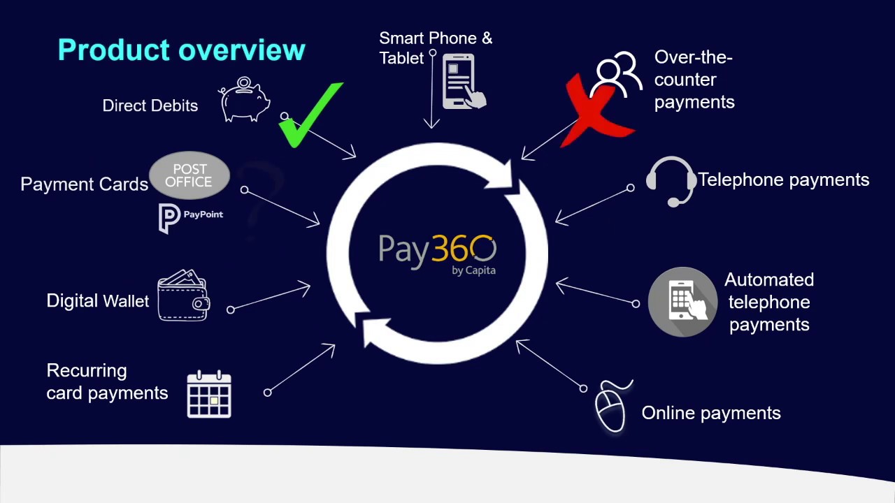 Pay360 Webinar - Cost Effective Payment Channels - 15/06/20 - YouTube