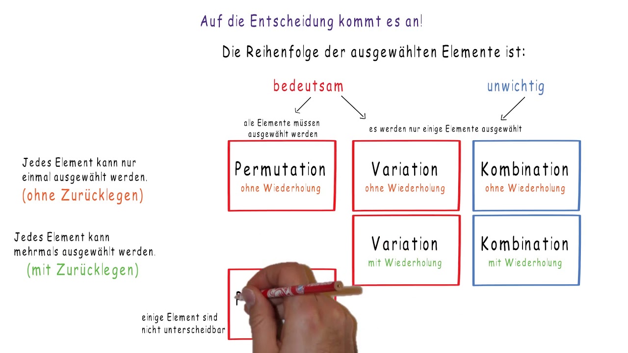 Erklärvideo_Grundlagen der Kombinatorik - YouTube