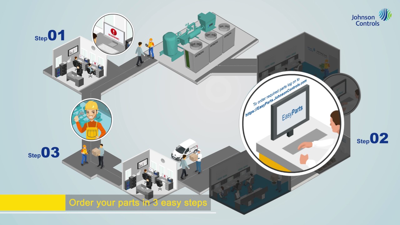 Johnson Controls, IR & HVAC Parts Europe - YouTube