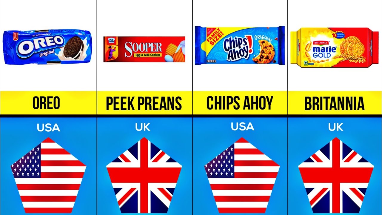 Top Biscuits Brand! - YouTube