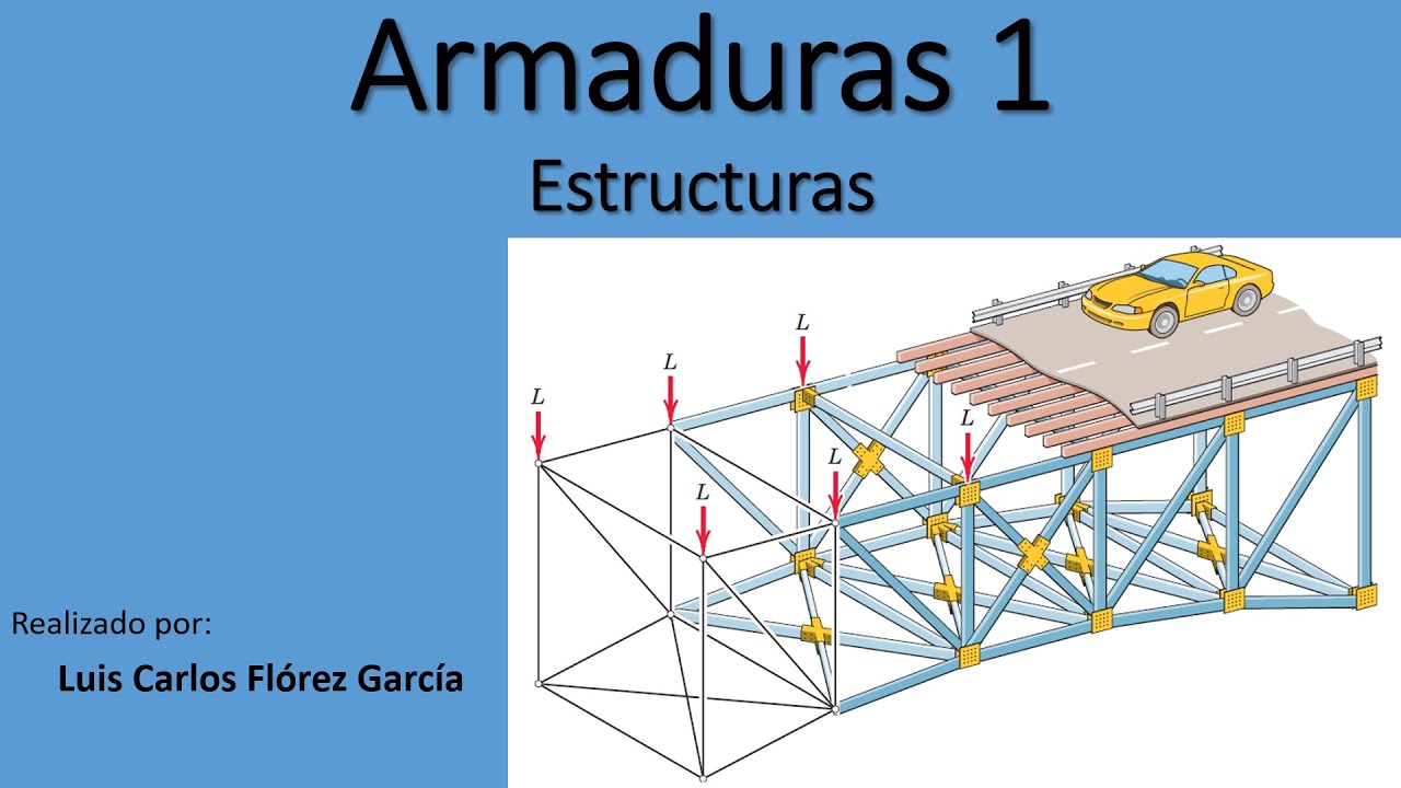 Armaduras Estatica