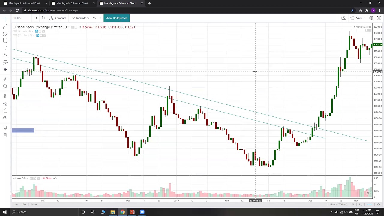 Best explained Trend line with price action trading strategy Free ...