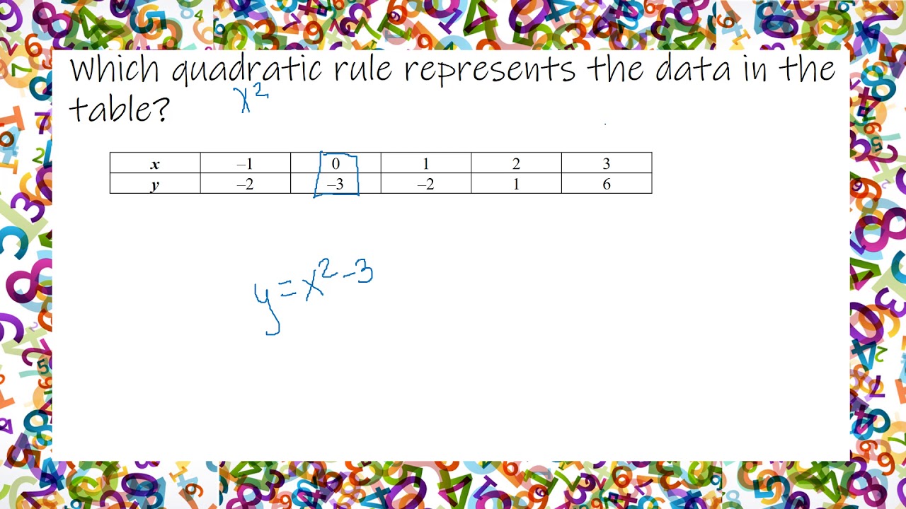 Which quadratic rule represents the data in the table - YouTube