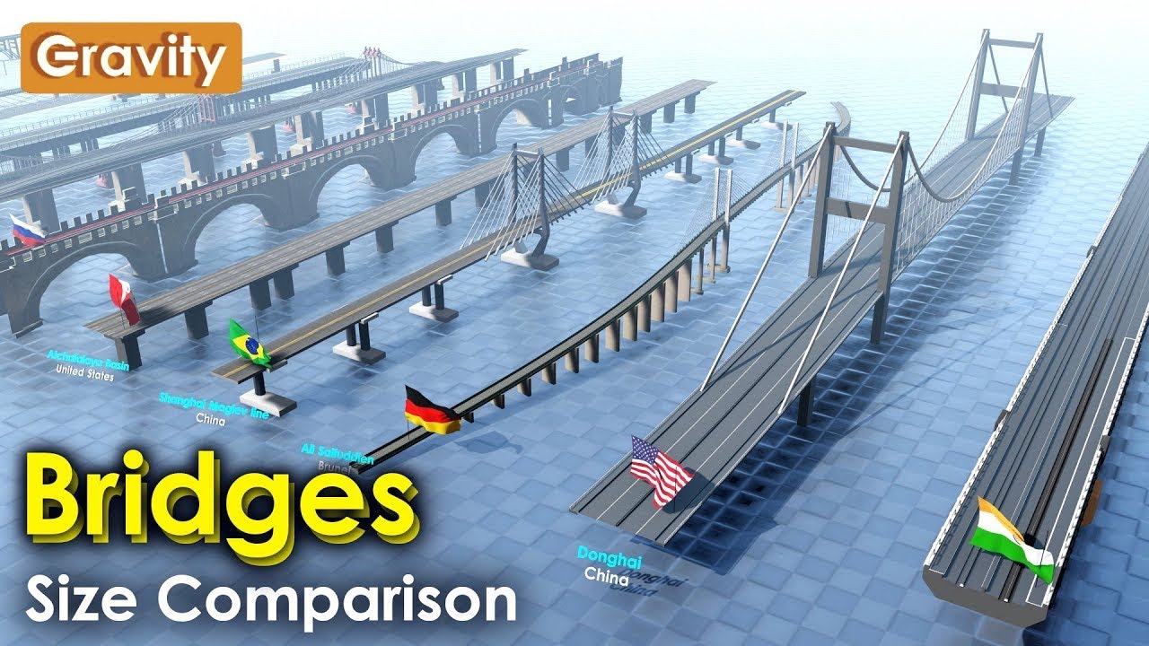 Bridges Size Comparison | Bridge Length Comparison | Info Perspective ...