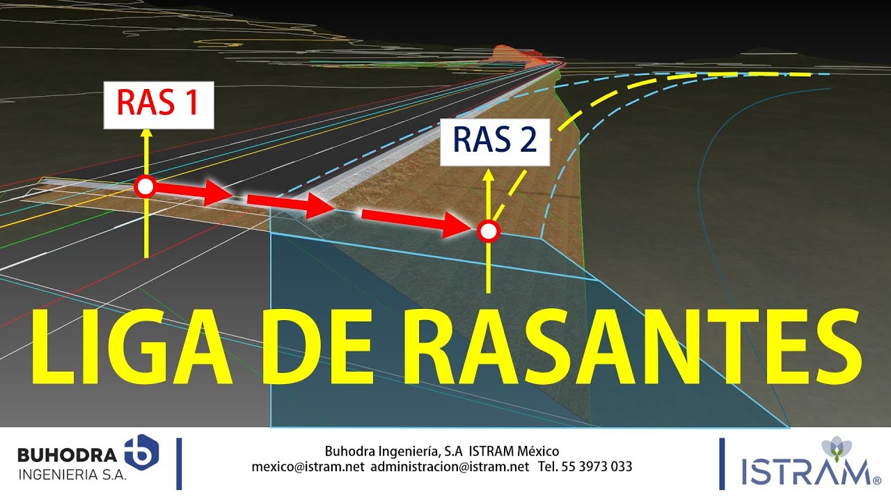 Liga de Rasantes - YouTube
