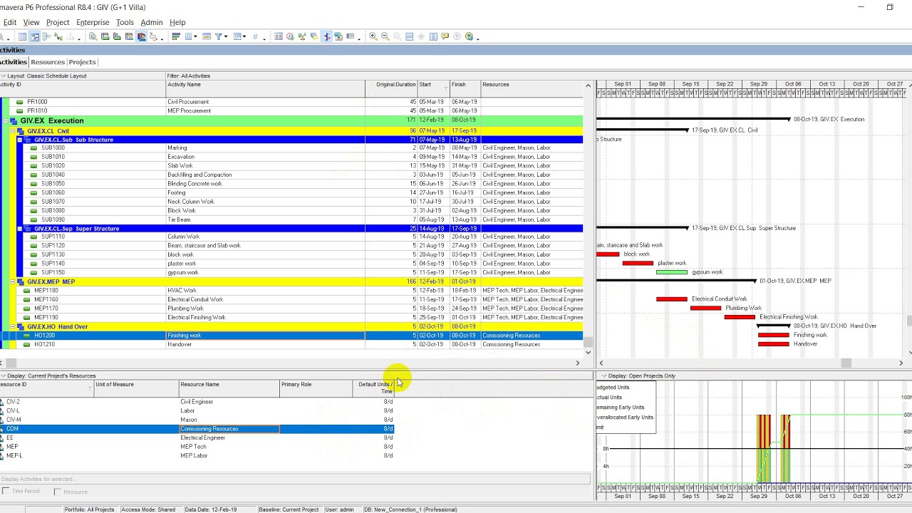 Introduction to PrimaVera : Resource Leveling - YouTube