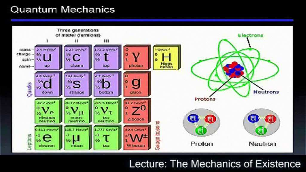 Clip 3: The Standard Model - YouTube