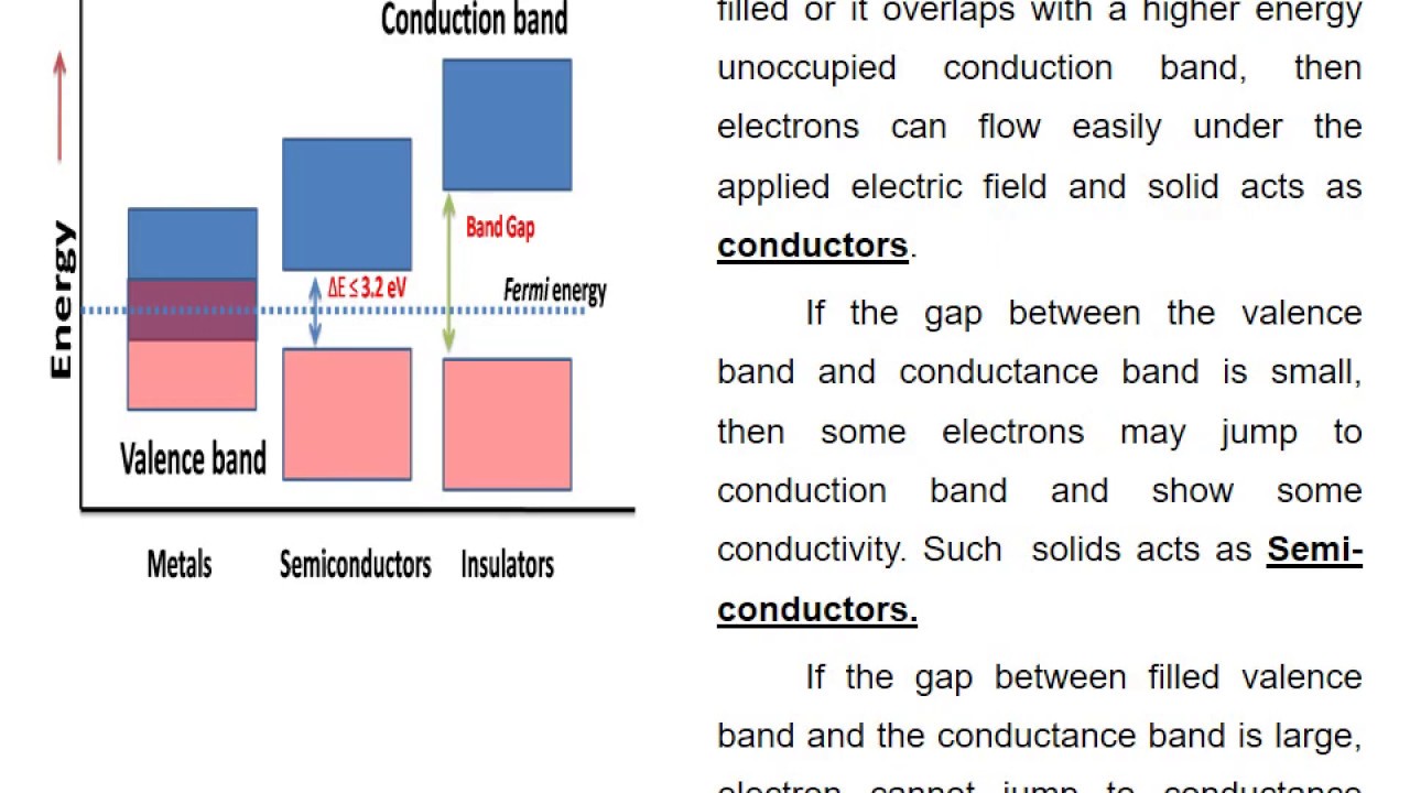 Chapter 1 Solid State Lecture 8 - YouTube