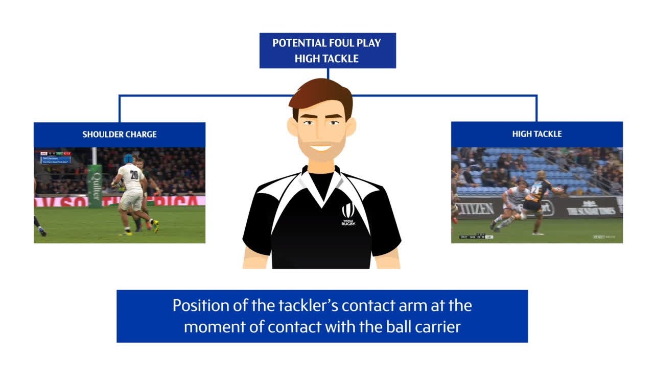 High-tackle sanction framework - YouTube