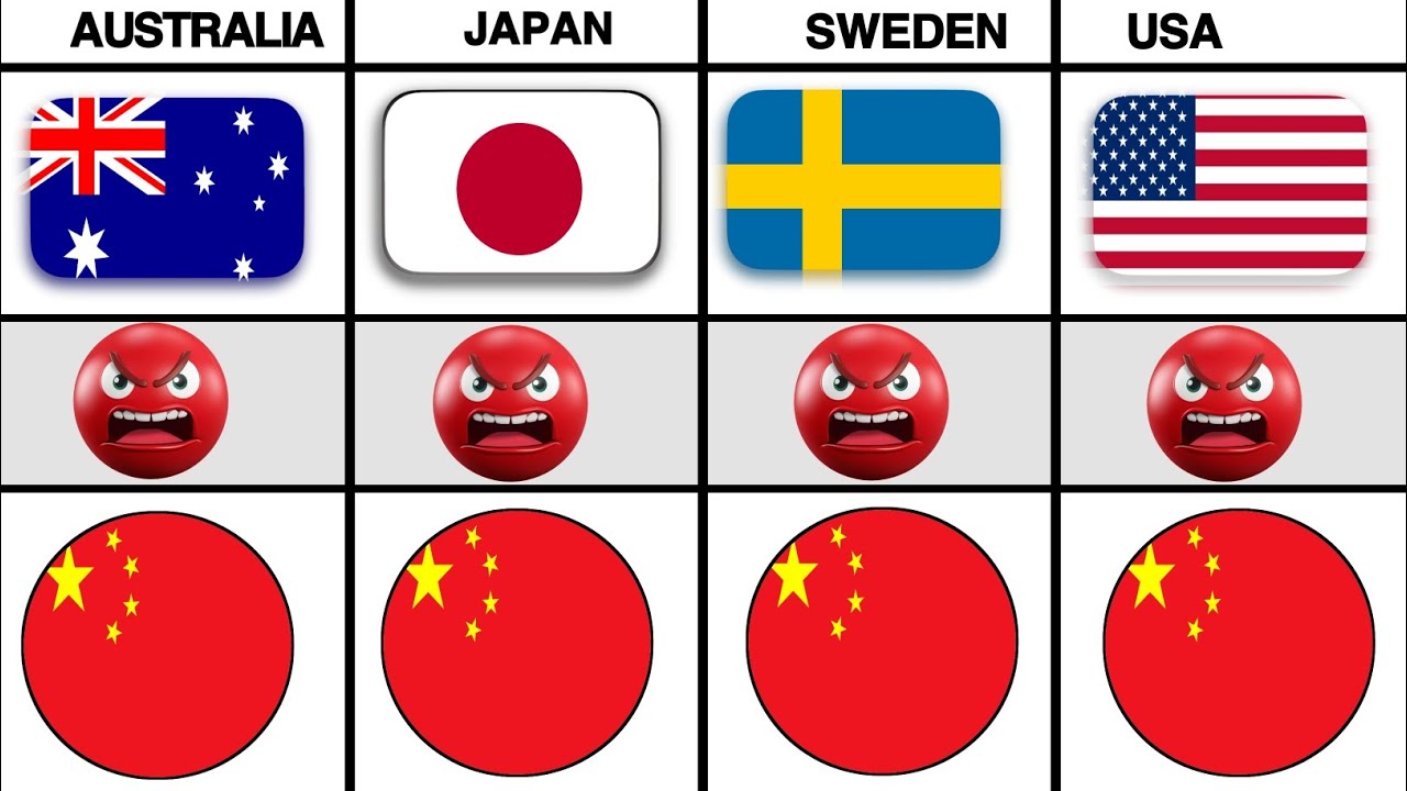 Countries that hate CHINA | China enemies countries - YouTube
