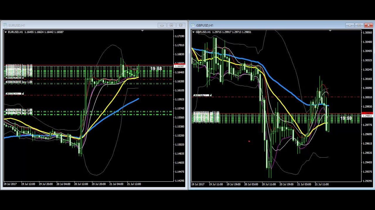 BBma Reentry GBPUSD TF M15... - YouTube