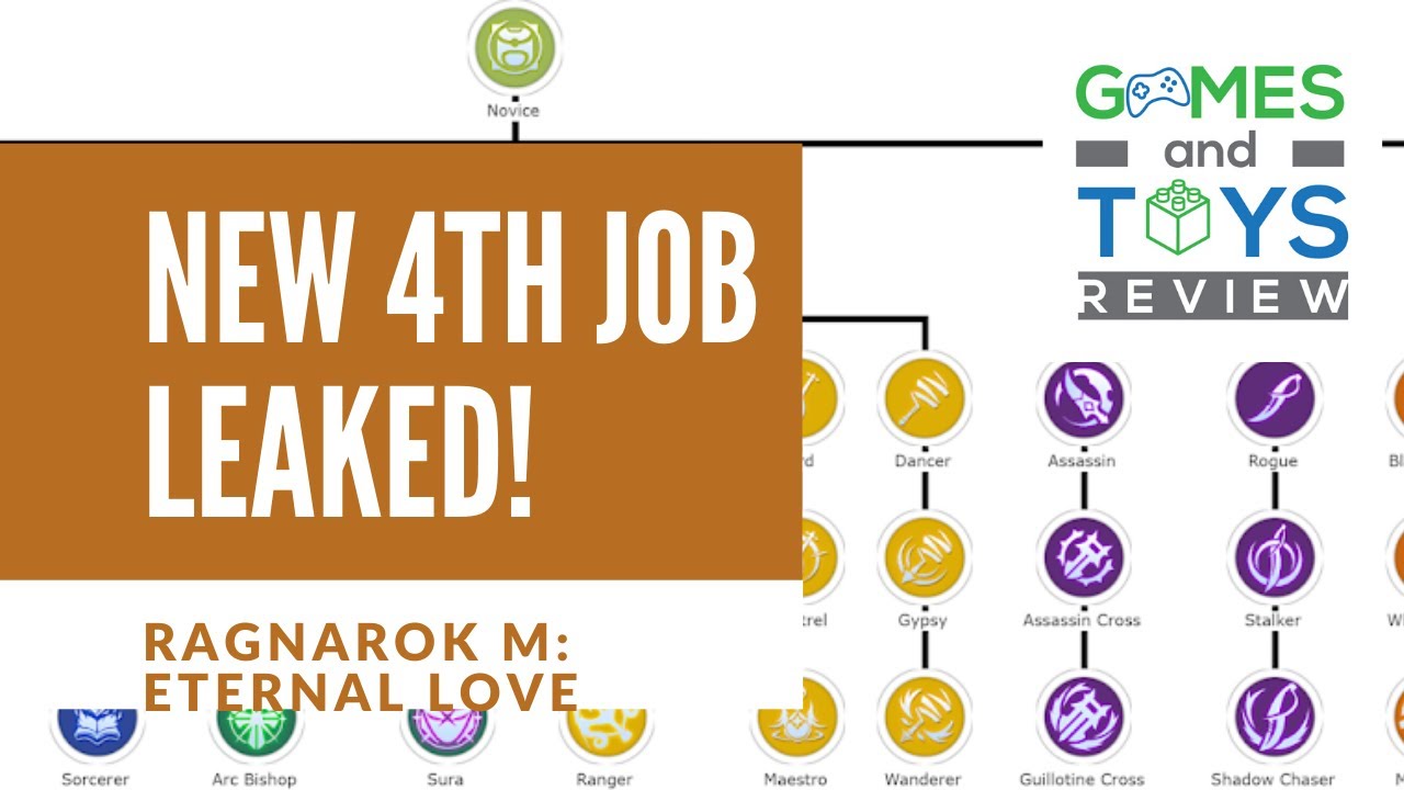 LEAKED! NEW 4TH JOB ON RAGNAROK M - PREVIEW! - YouTube