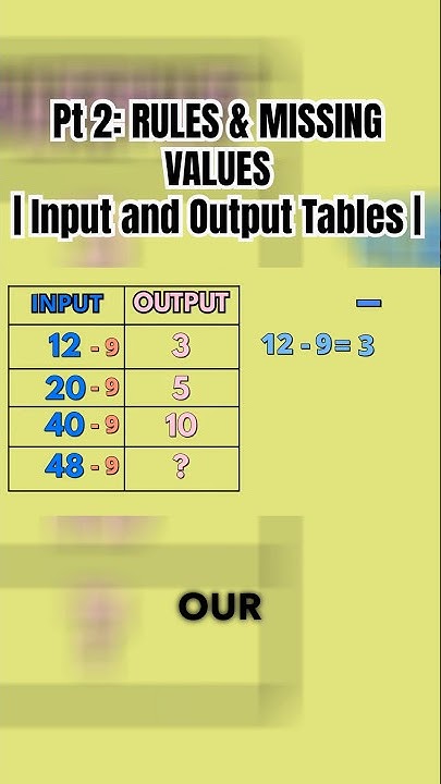 Part 2 Input Output Tables Rules And Missing Values Explained Youtube