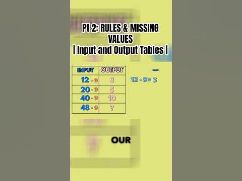 Part 2: Input-Output Tables, Rules & Missing Values Explained - YouTube