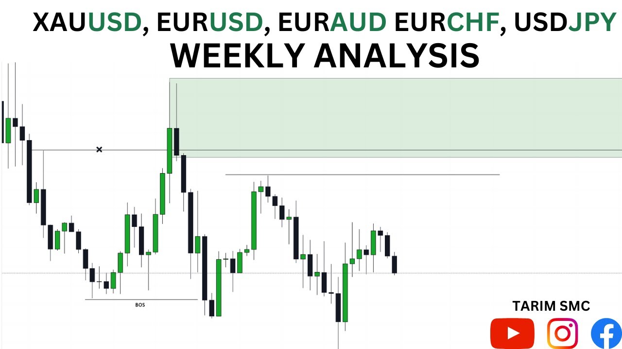 Forex Weekly Analysis: XAUUSD, EURUSD, EURAUD, EURCHF, USDJPY | ICT - YouTube