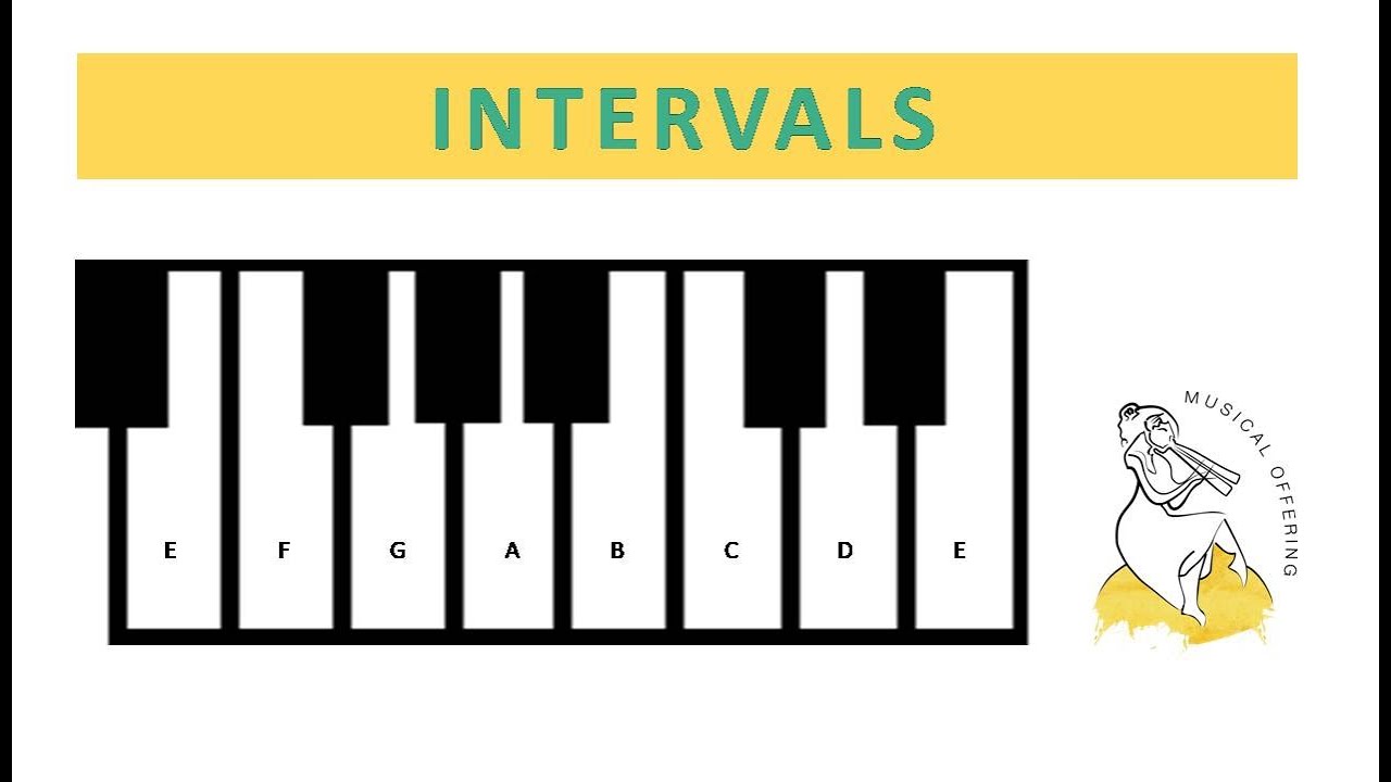 INTERVALS - EXPLAINED IN A MINUTE - YouTube
