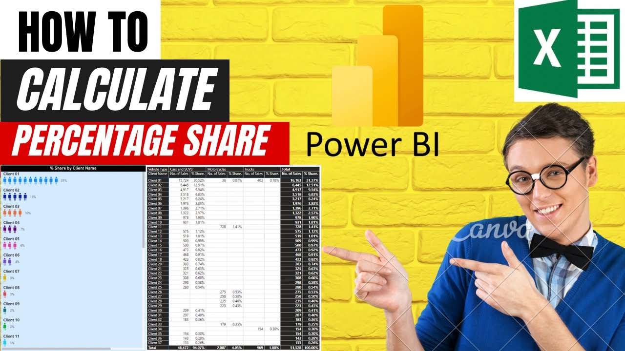 How To Calculate Percentage Share In Power BI In Urdu YouTube How To Calculate Percentage Share In Power BI In Urdu YouTube