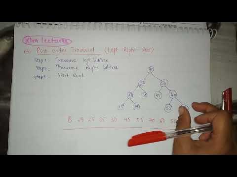 Binary search tree traversal In order traversal pre order traversal ...