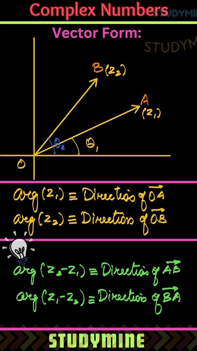 Complex Number : Vector Form - YouTube