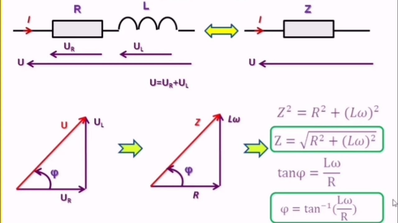 Courant Alternatif :Loi d'Ohm, Impédance, Déphasage et Diagramme ...