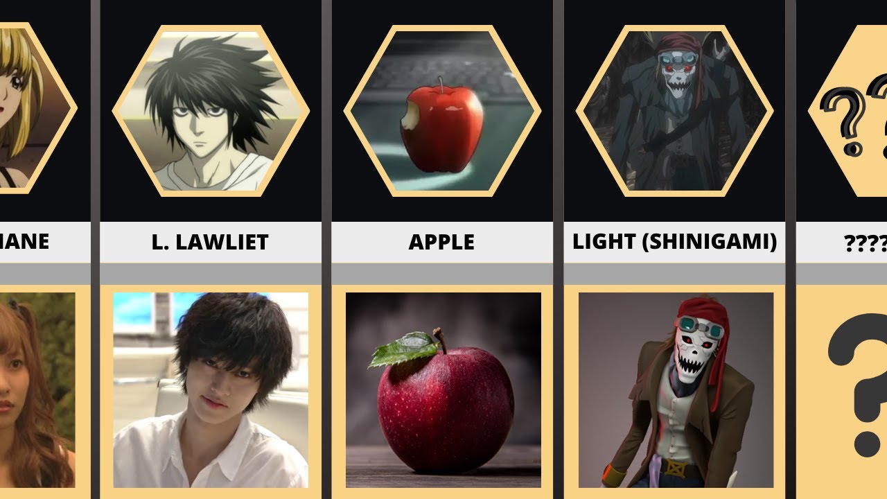 Death Note Characters in Real Life | Comparison - YouTube