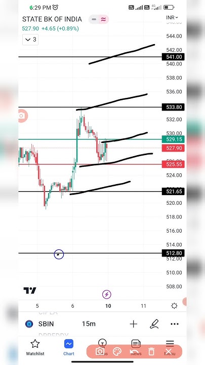 Intraday stocks Analysis for tomorrow Part-1 | #stockanalysis #stocks # ...